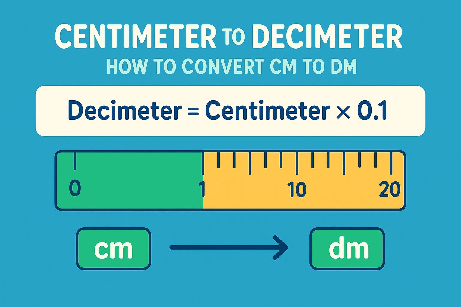 Converter van centimeters naar decimeters - JetCalculator