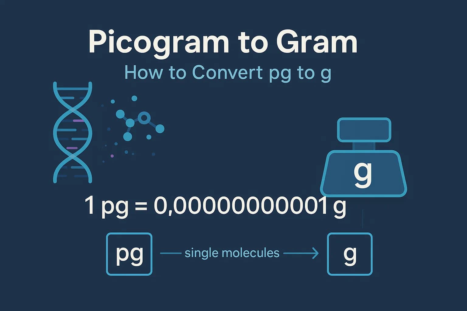 Converter van Picogram naar Gram - JetCalculator