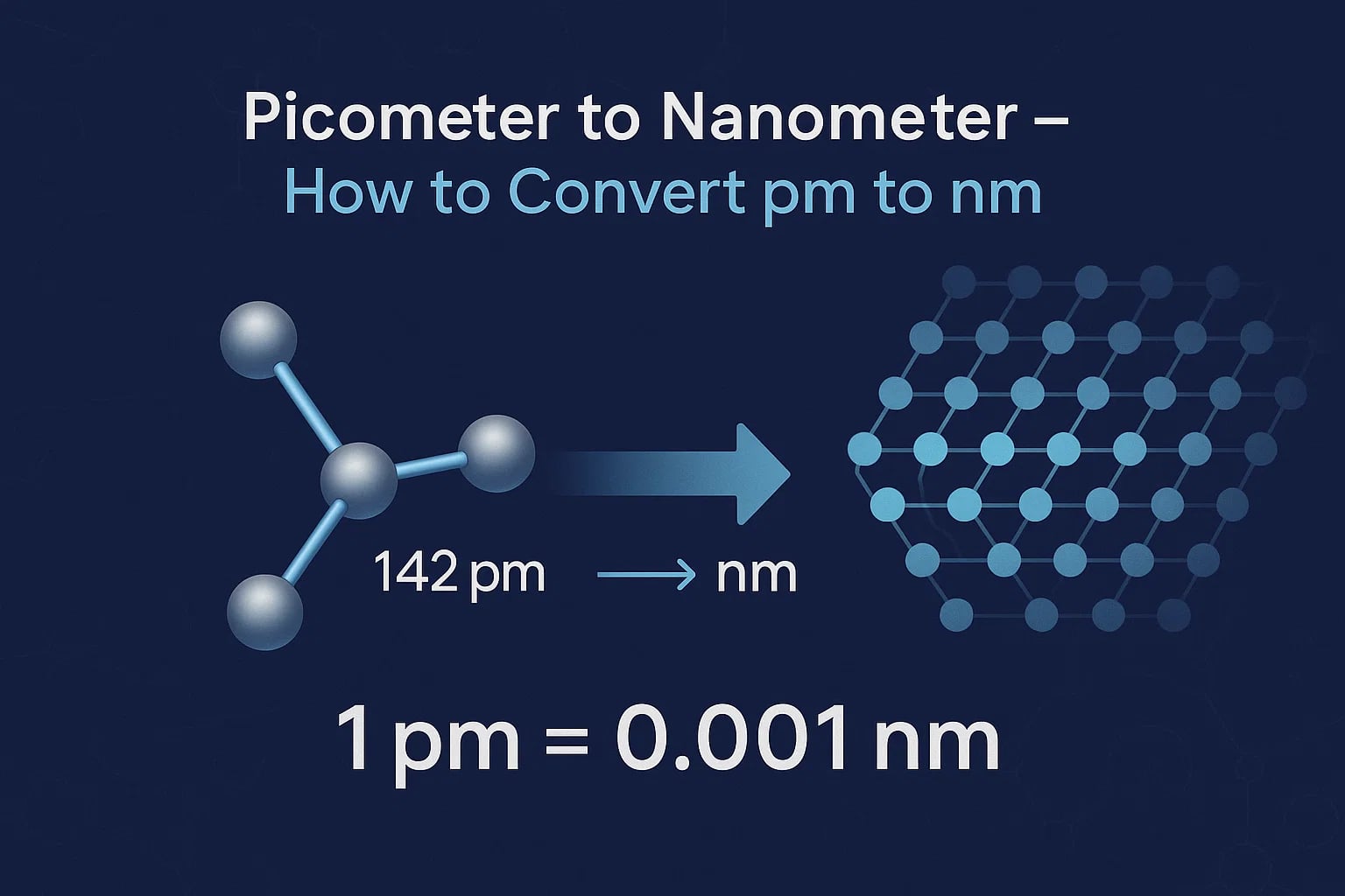 Converter van picometer naar nanometer - JetCalculator