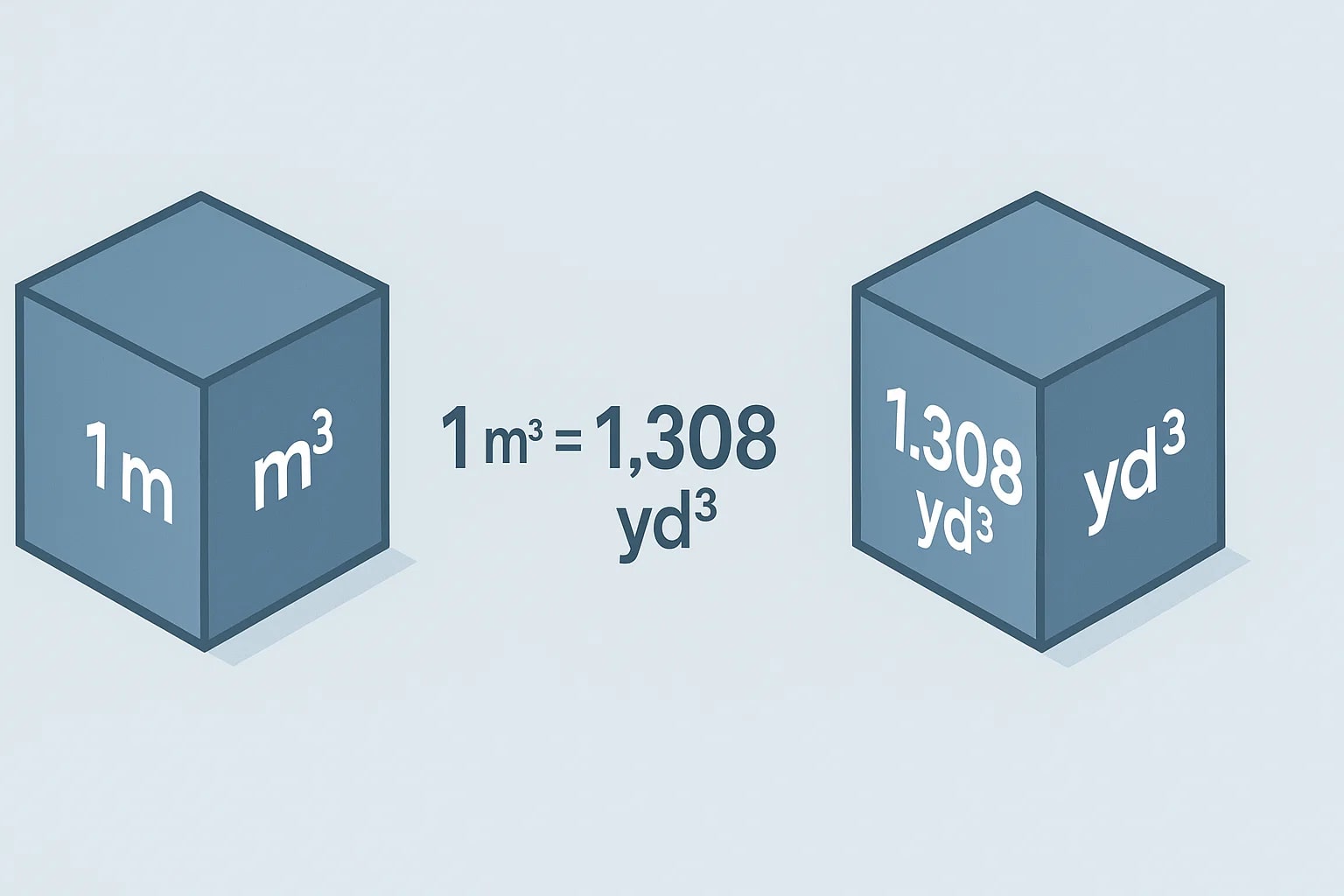 Converter kubieke meters naar kubieke yards - JetCalculator