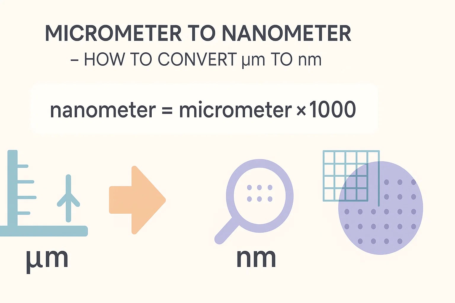 Micrometers naar Nanometers Omrekenen - JetCalculator