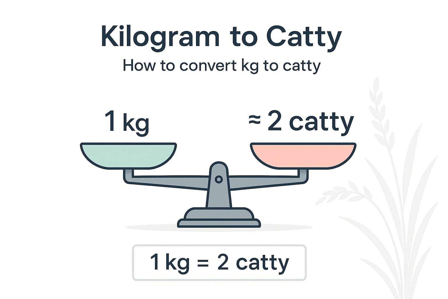 Converter Kilogram naar Catty - JetCalculator